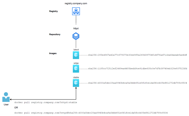 Container security: Infecting images to establish backdoors Container security: Infecting images to establish backdoors