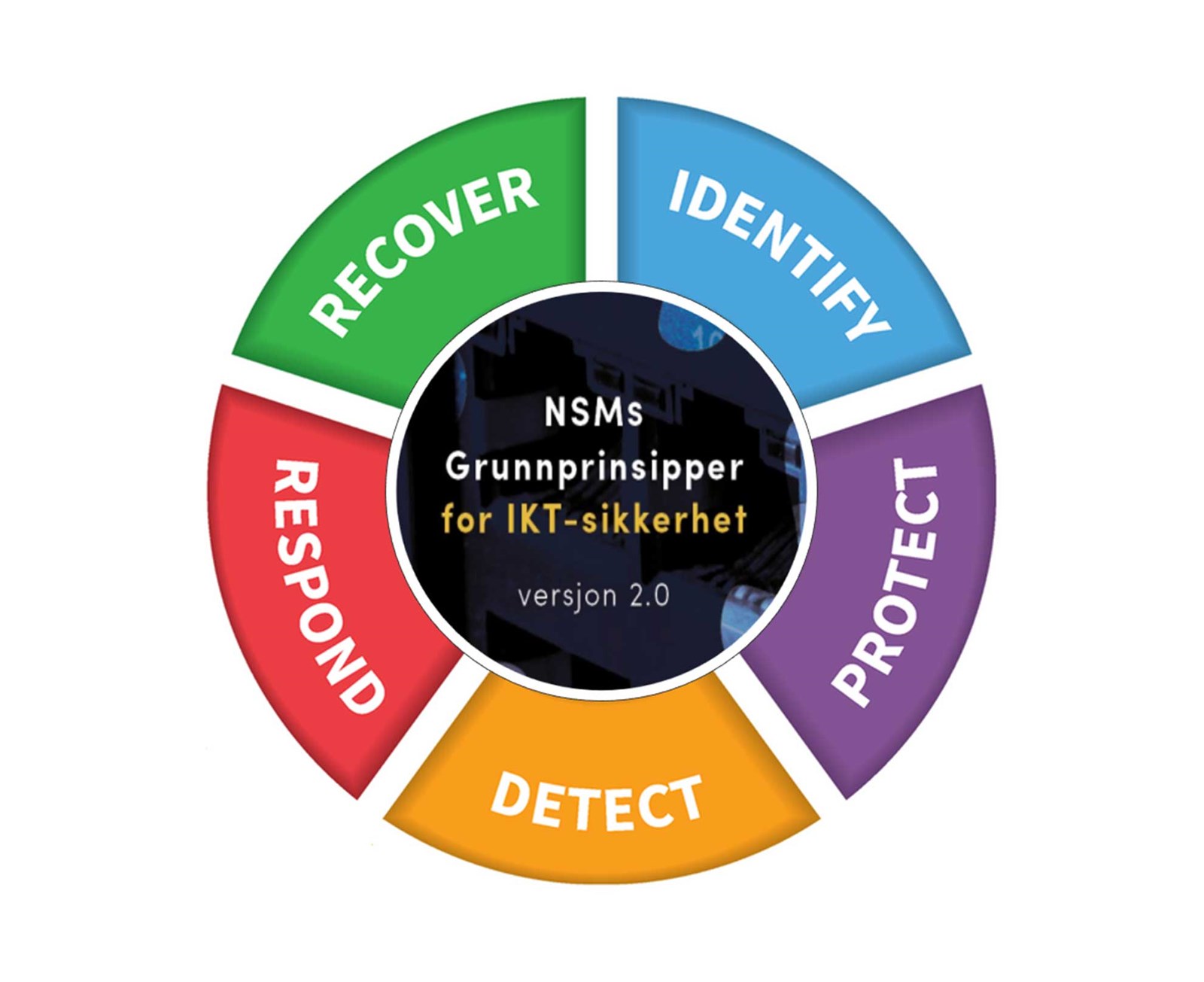 NIST Cybersecurity Framework Mind Map EdrawMind, 45% OFF NIST Cybersecurity Framework Mind Map EdrawMind, 45% OFF